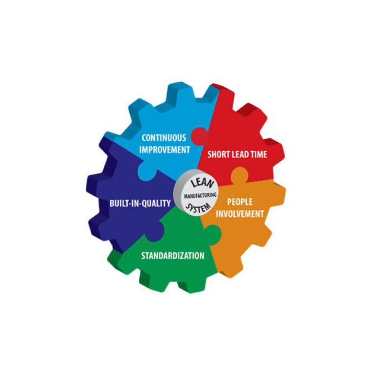 Duke Manufacturing - Offering World Class Manufacturing