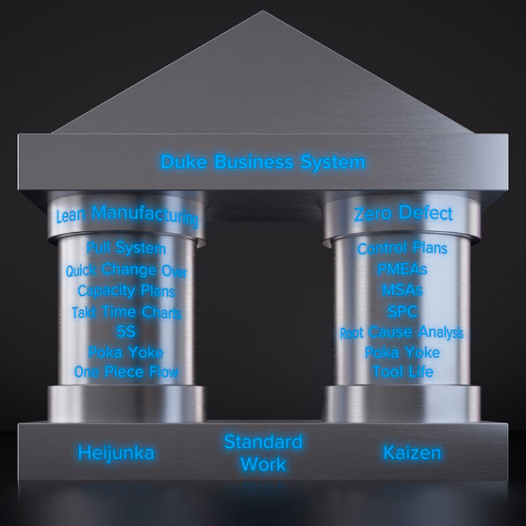 Duke Manufacturing - Offering World Class Manufacturing